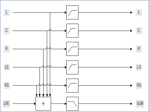 bassmanagement | Home Acoustics Alliance Portal