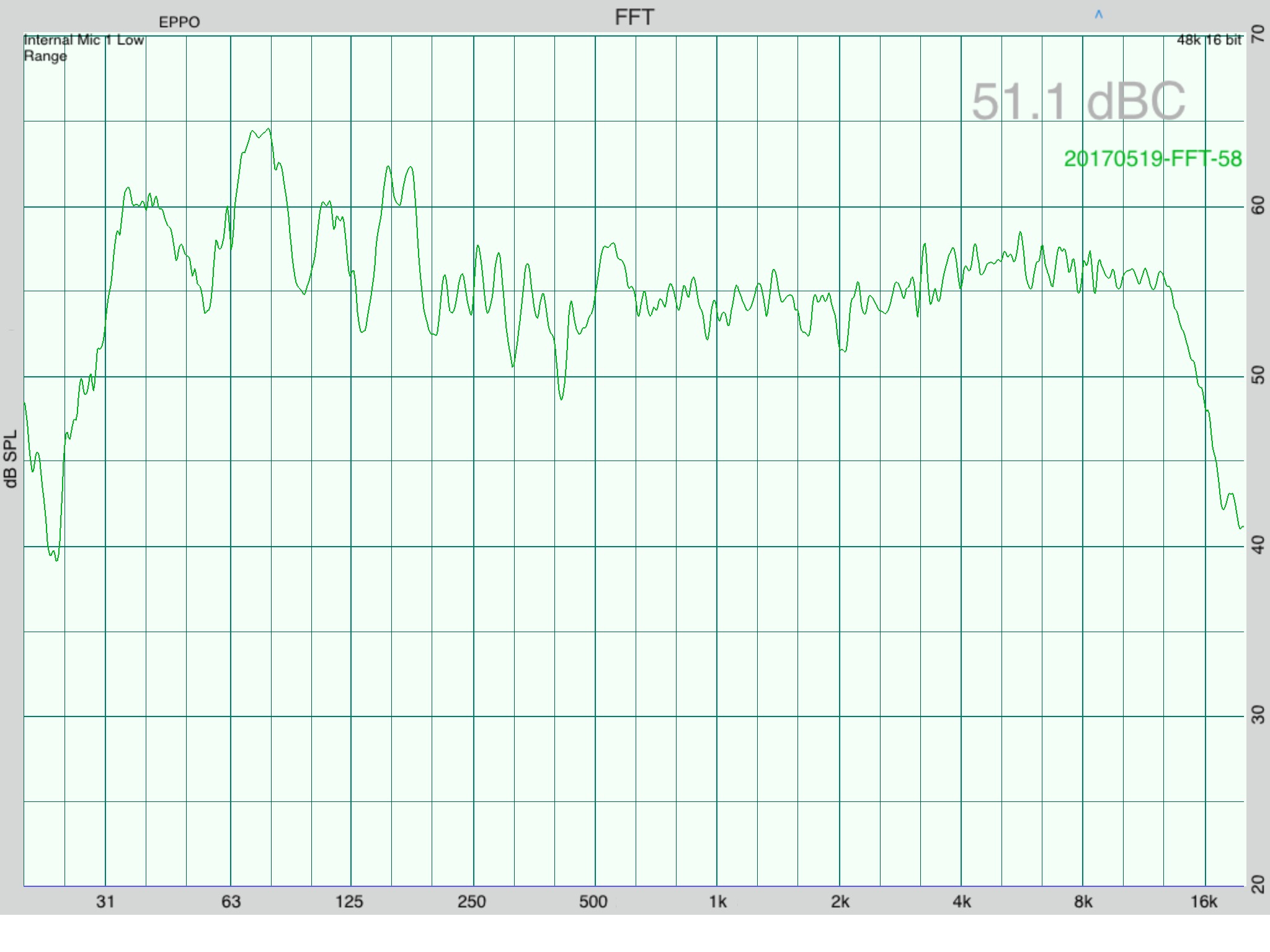 LPRM – Home Acoustics Alliance Portal
