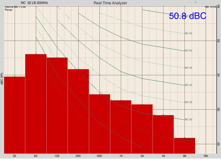 NC – Home Acoustics Alliance Portal