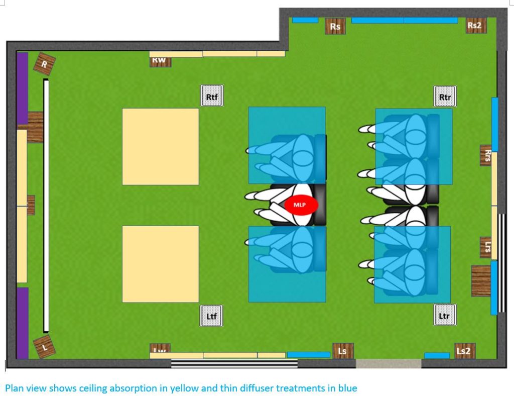 ceiling treatment – Home Acoustics Alliance Portal